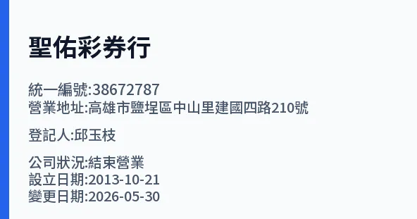 聖佑彩券行的照片-統編 38672787(高雄市) 公司登記資料與營業項目詳細圖表