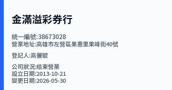 金滿溢彩券行的照片-統編 38673028(高雄市) 公司登記資料與營業項目詳細圖表
