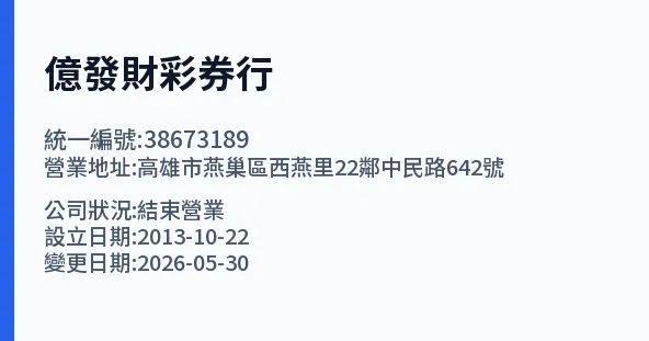 億發財彩券行的照片-統編 38673189(高雄市) 公司登記資料與營業項目詳細圖表