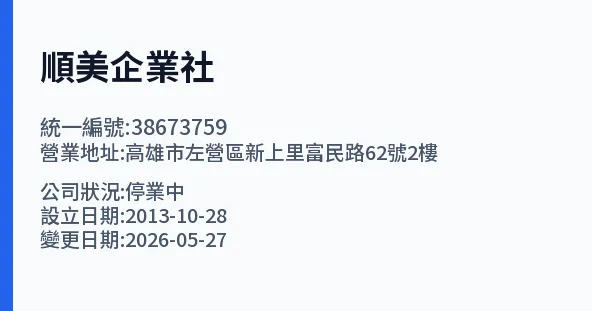順美企業社的照片-統編 38673759(高雄市) 公司登記資料與營業項目詳細圖表