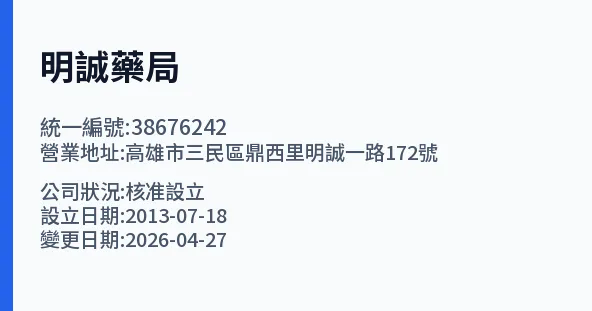 明誠藥局的照片-統編 38676242(高雄市) 公司登記資料與營業項目詳細圖表