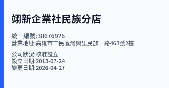 翊新企業社民族分店的照片-統編 38676926(高雄市) 公司登記資料與營業項目詳細圖表