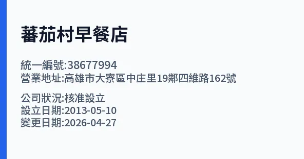 蕃茄村早餐店的照片-統編 38677994(高雄市) 公司登記資料與營業項目詳細圖表