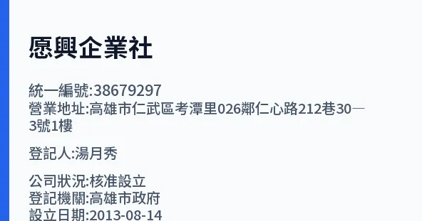 愿興企業社的照片-統編 38679297(高雄市) 公司登記資料與營業項目詳細圖表
