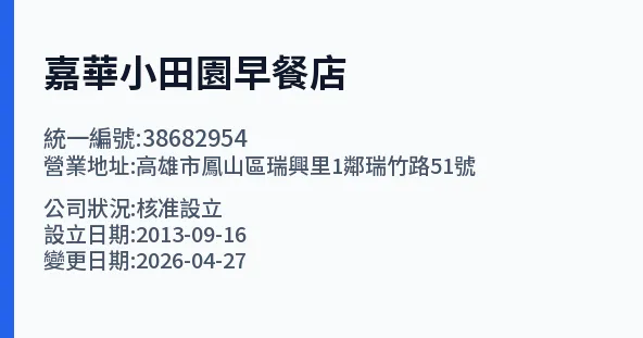 嘉華小田園早餐店的照片-統編 38682954(高雄市) 公司登記資料與營業項目詳細圖表