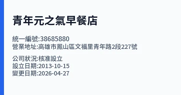 青年元之氣早餐店的照片-統編 38685880(高雄市) 公司登記資料與營業項目詳細圖表