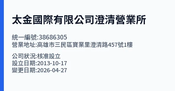 太金國際有限公司澄清營業所的照片-統編 38686305(高雄市) 公司登記資料與營業項目詳細圖表