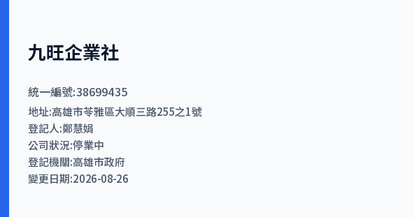 九旺企業社的照片-統編 38699435(高雄市) 公司登記資料與營業項目詳細圖表