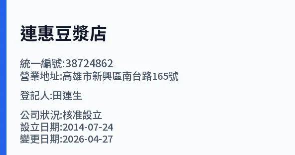 連惠豆漿店的照片-統編 38724862(高雄市) 公司登記資料與營業項目詳細圖表