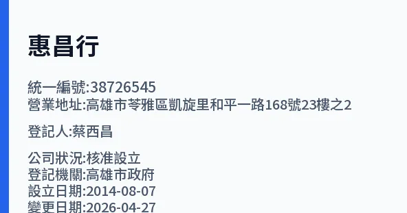 惠昌行的照片-統編 38726545(高雄市) 公司登記資料與營業項目詳細圖表