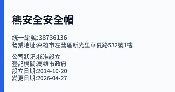 熊安全安全帽的照片-統編 38736136(高雄市) 公司登記資料與營業項目詳細圖表