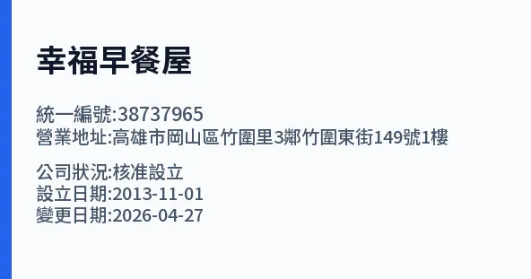 幸福早餐屋的照片-統編 38737965(高雄市) 公司登記資料與營業項目詳細圖表