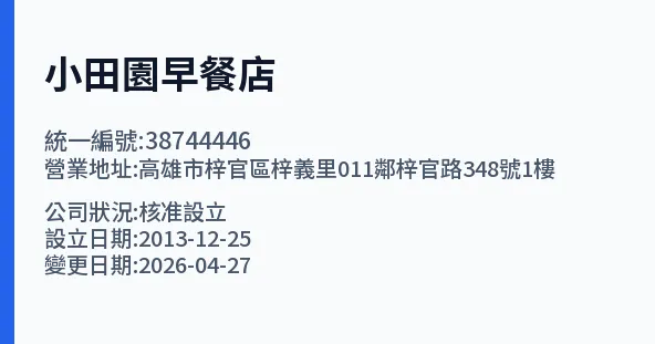 小田園早餐店的照片-統編 38744446(高雄市) 公司登記資料與營業項目詳細圖表