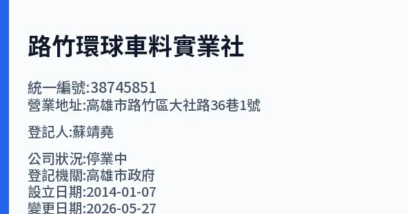 路竹環球車料實業社的照片-統編 38745851(高雄市) 公司登記資料與營業項目詳細圖表