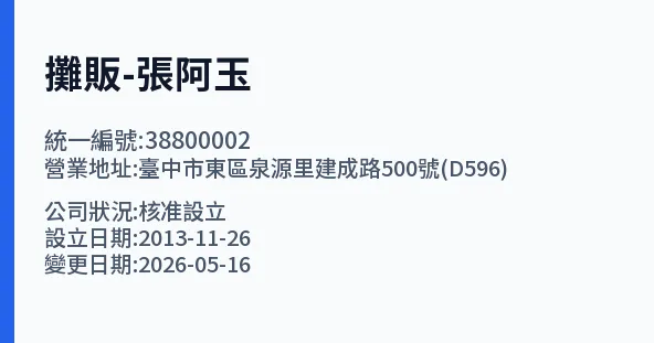 攤販-張阿玉的照片-統編 38800002(臺中市) 公司登記資料與營業項目詳細圖表