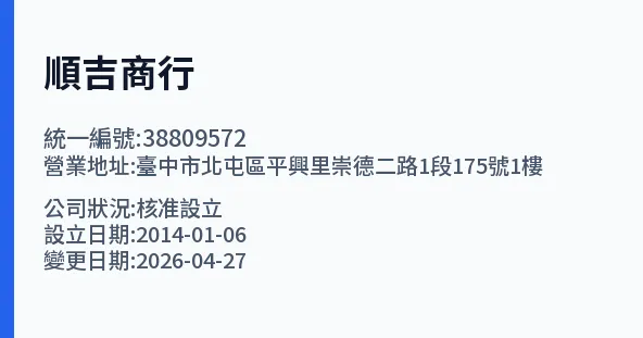 順吉商行的照片-統編 38809572(臺中市) 公司登記資料與營業項目詳細圖表