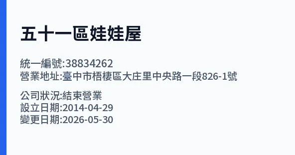 五十一區娃娃屋的照片-統編 38834262(臺中市) 公司登記資料與營業項目詳細圖表