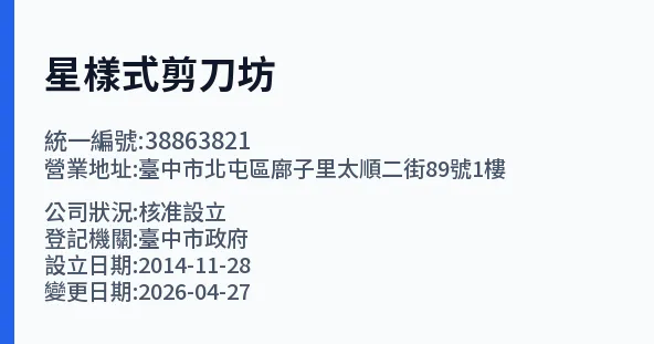 星樣式剪刀坊的照片-統編 38863821(臺中市) 公司登記資料與營業項目詳細圖表