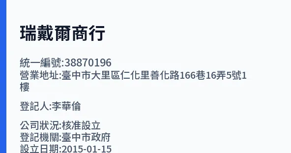 瑞戴爾商行的照片-統編 38870196(臺中市) 公司登記資料與營業項目詳細圖表