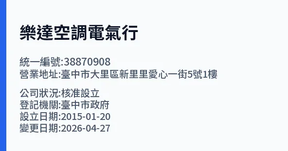 樂達空調電氣行的照片-統編 38870908(臺中市) 公司登記資料與營業項目詳細圖表