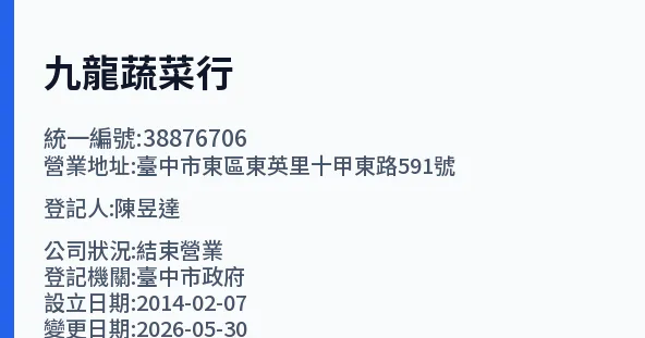 九龍蔬菜行的照片-統編 38876706(臺中市) 公司登記資料與營業項目詳細圖表