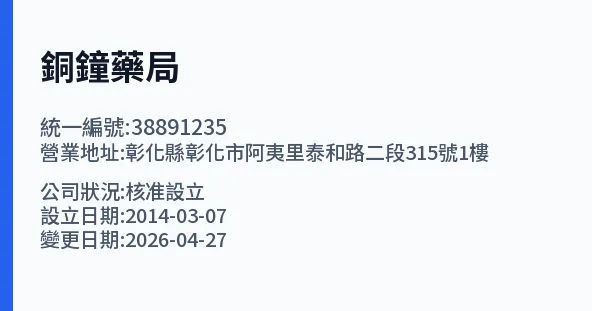 銅鐘藥局的照片-統編 38891235(彰化縣) 公司登記資料與營業項目詳細圖表