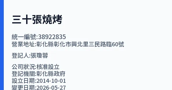 三十張燒烤的照片-統編 38922835(彰化縣) 公司登記資料與營業項目詳細圖表