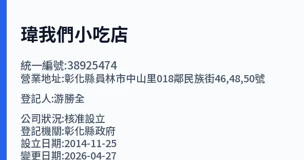 瑋我們小吃店的照片-統編 38925474(彰化縣) 公司登記資料與營業項目詳細圖表
