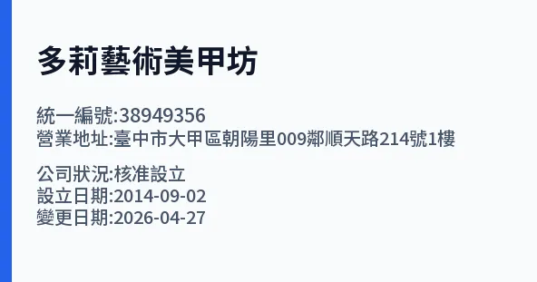 多莉藝術美甲坊的照片-統編 38949356(臺中市) 公司登記資料與營業項目詳細圖表