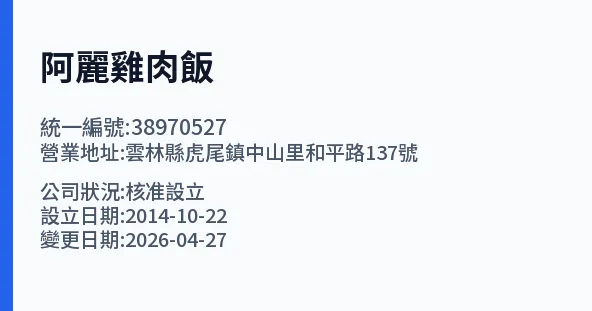阿麗雞肉飯的照片-統編 38970527(雲林縣) 公司登記資料與營業項目詳細圖表