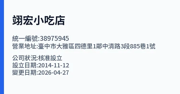 翊宏小吃店的照片-統編 38975945(臺中市) 公司登記資料與營業項目詳細圖表