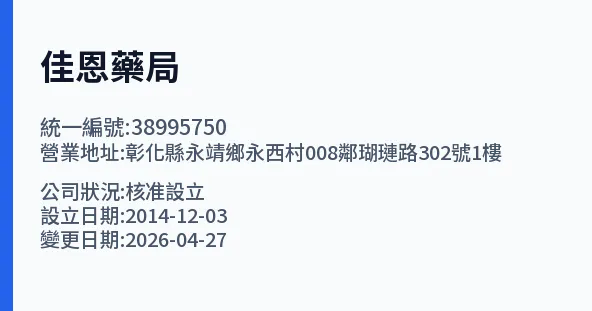 佳恩藥局的照片-統編 38995750(彰化縣) 公司登記資料與營業項目詳細圖表