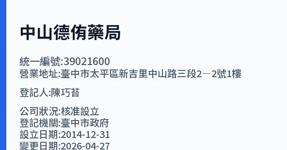 中山德侑藥局的照片-統編 39021600(臺中市) 公司登記資料與營業項目詳細圖表