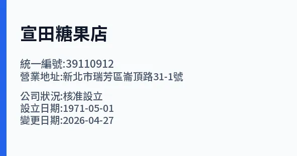 宣田糖果店的照片-統編 39110912(新北市) 公司登記資料與營業項目詳細圖表