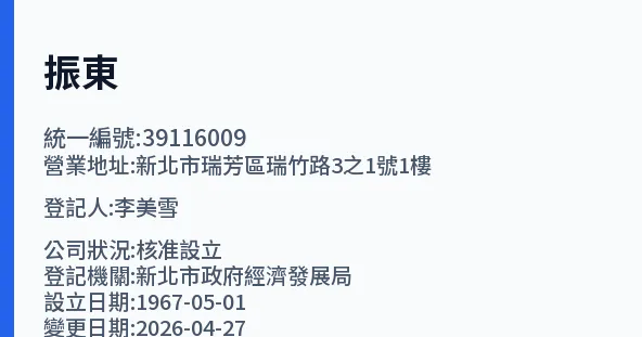 振東的照片-統編 39116009(新北市) 公司登記資料與營業項目詳細圖表