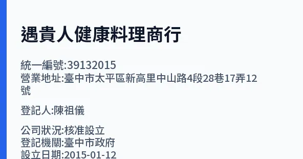 遇貴人健康料理商行的照片-統編 39132015(臺中市) 公司登記資料與營業項目詳細圖表