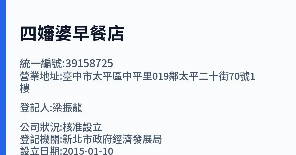 四嬸婆早餐店的照片-統編 39158725(臺中市) 公司登記資料與營業項目詳細圖表