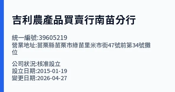 吉利農產品買賣行南苗分行的照片-統編 39605219(苗栗縣) 公司登記資料與營業項目詳細圖表