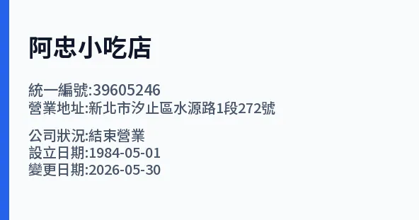 阿忠小吃店的照片-統編 39605246(新北市) 公司登記資料與營業項目詳細圖表