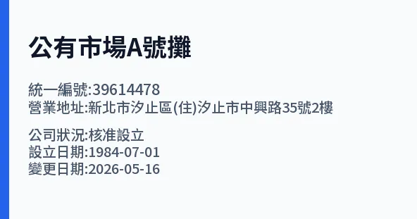 公有市場A號攤的照片-統編 39614478(新北市) 公司登記資料與營業項目詳細圖表