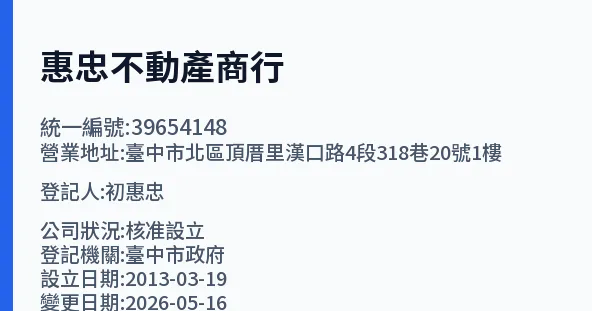 惠忠不動產商行的照片-統編 39654148(臺中市) 公司登記資料與營業項目詳細圖表