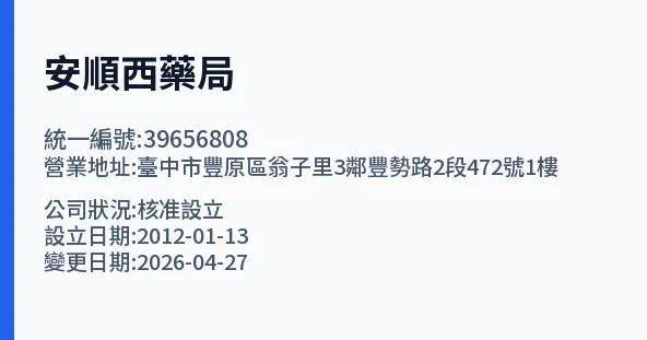 安順西藥局的照片-統編 39656808(臺中市) 公司登記資料與營業項目詳細圖表