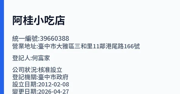 阿桂小吃店的照片-統編 39660388(臺中市) 公司登記資料與營業項目詳細圖表