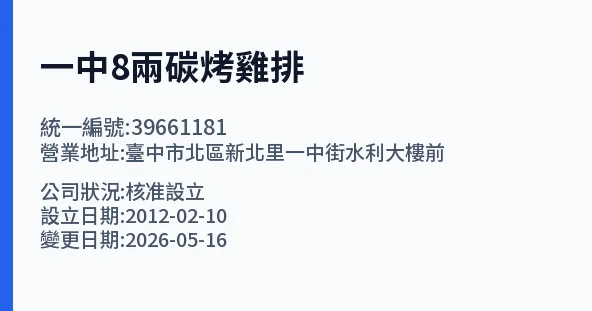 一中8兩碳烤雞排的照片-統編 39661181(臺中市) 公司登記資料與營業項目詳細圖表