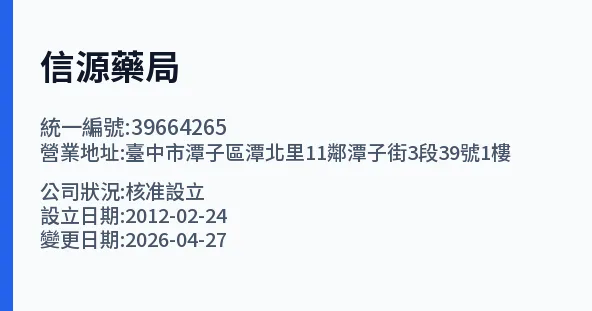 信源藥局的照片-統編 39664265(臺中市) 公司登記資料與營業項目詳細圖表