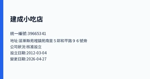 建成小吃店的照片-統編 39665341(苗栗縣) 公司登記資料與營業項目詳細圖表