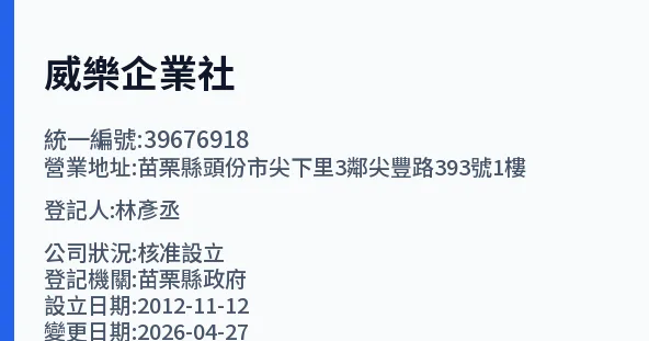 威樂企業社的照片-統編 39676918(苗栗縣) 公司登記資料與營業項目詳細圖表
