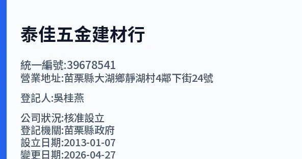 泰佳五金建材行的照片-統編 39678541(苗栗縣) 公司登記資料與營業項目詳細圖表
