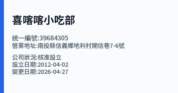 喜喀喀小吃部的照片-統編 39684305(南投縣) 公司登記資料與營業項目詳細圖表