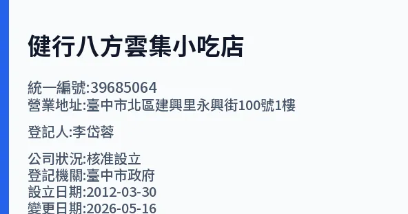 健行八方雲集小吃店的照片-統編 39685064(臺中市) 公司登記資料與營業項目詳細圖表